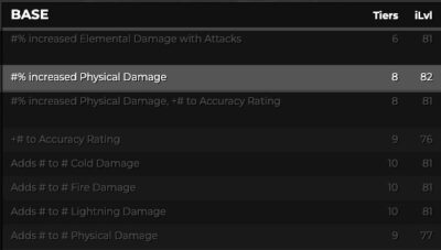 Path of Exile 2: Understanding Item Modifiers, Modifier Tiers and Item Tiers – Alphagamer