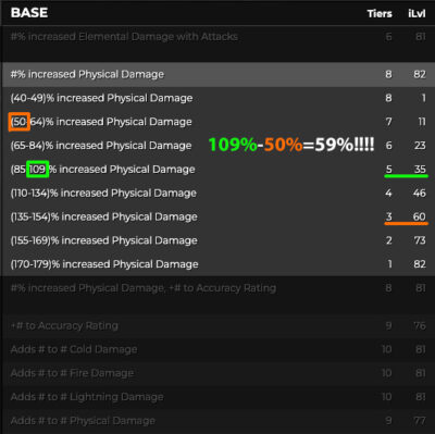 Path of Exile 2: Understanding Item Modifiers, Modifier Tiers and Item ...