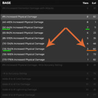 Path of Exile 2: Understanding Item Modifiers, Modifier Tiers and Item ...