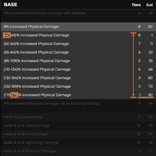 Path of Exile 2: Understanding Item Modifiers, Modifier Tiers and Item ...
