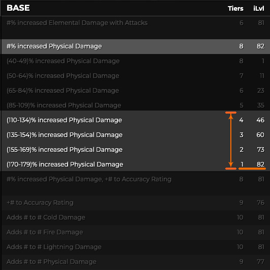 Path of Exile 2: Understanding Item Modifiers, Modifier Tiers and Item ...