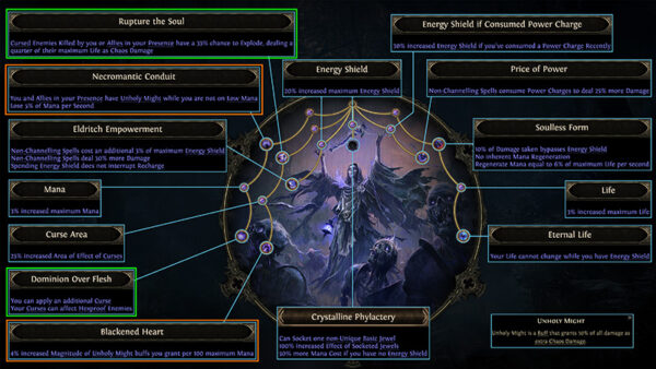 Path of Exile 2: Lich Ascendancy Guide – Best Builds & Comparisons – Alphagamer